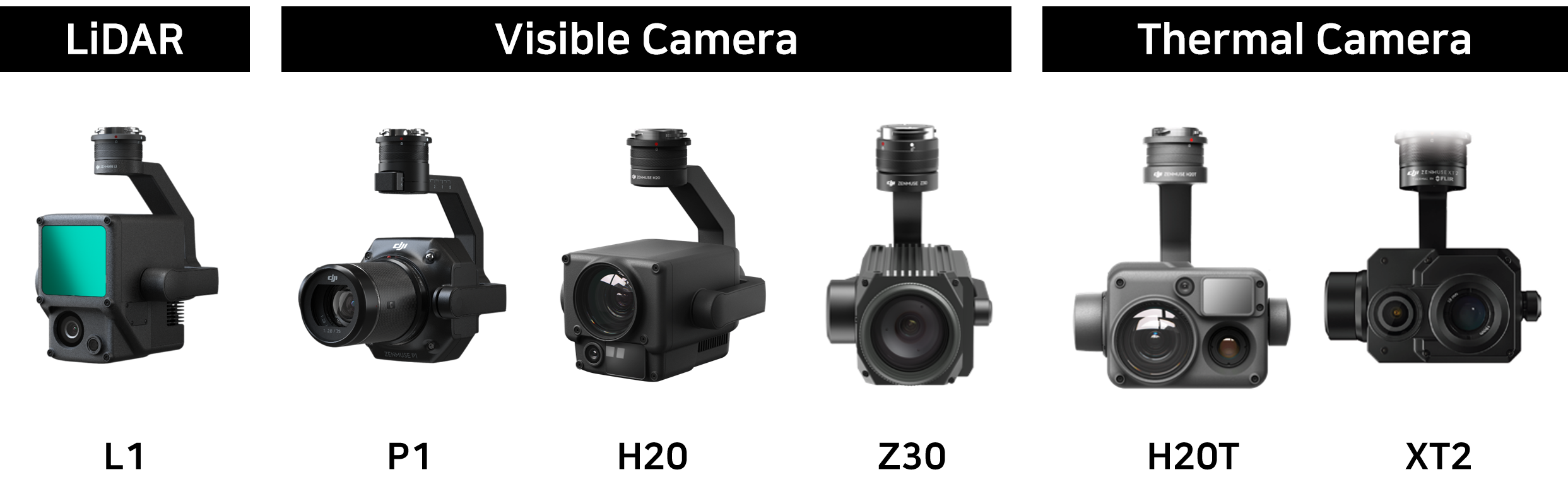 Drones, Solutions, Services and Everything